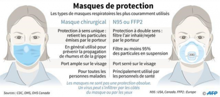 Comment bien porter un masque, les bons gestes et les recommandations ...